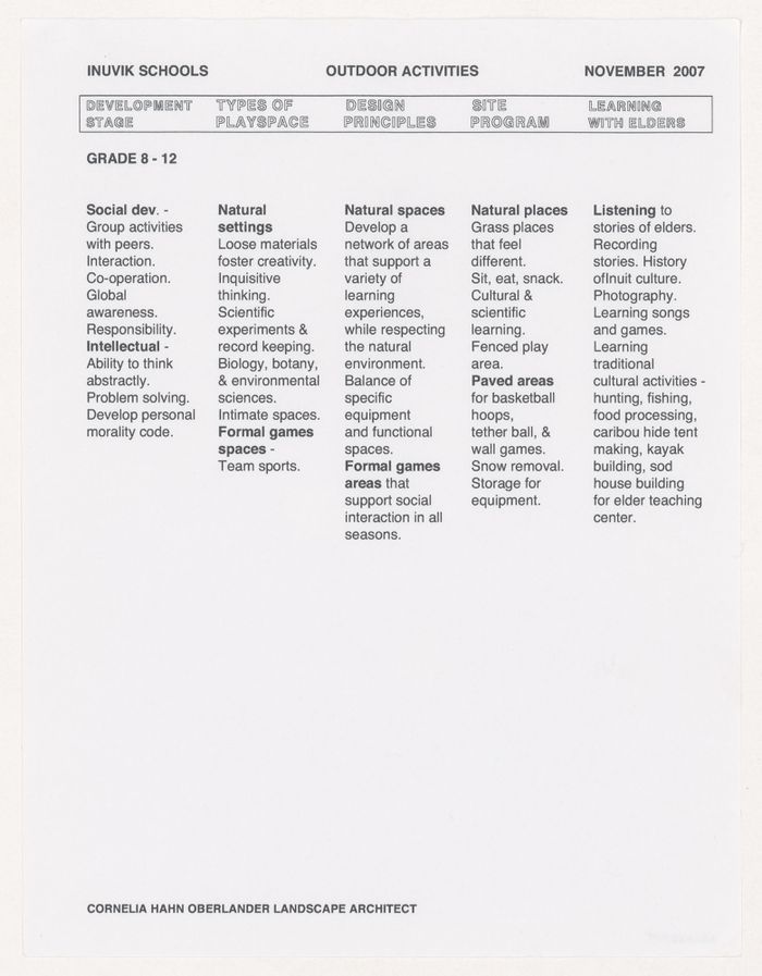 Inuvik School, Inuvik, Northwest Territories (2008) - Cornelia Hahn ...