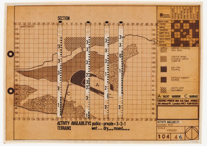 Two Tree Island - Cedric Price fonds | CCA