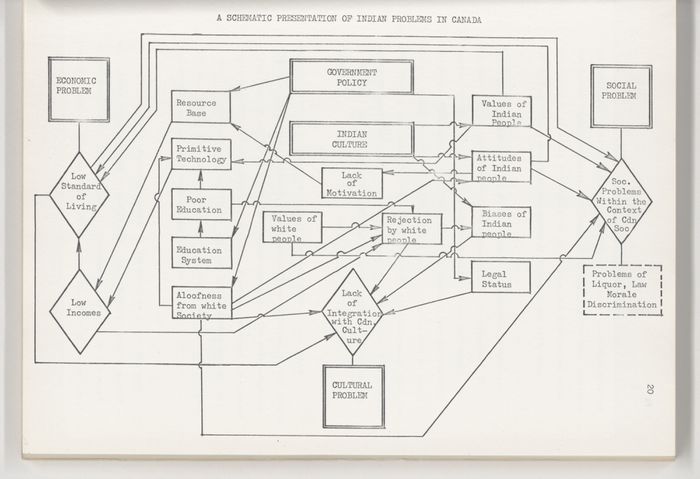 South Indian Lake, Manitoba (1966-1968) - Van Ginkel Associates fonds | CCA