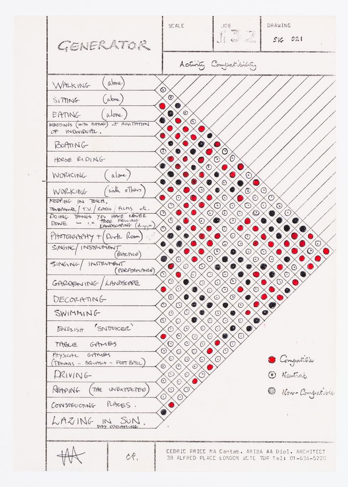 Generator - Cedric Price fonds | CCA