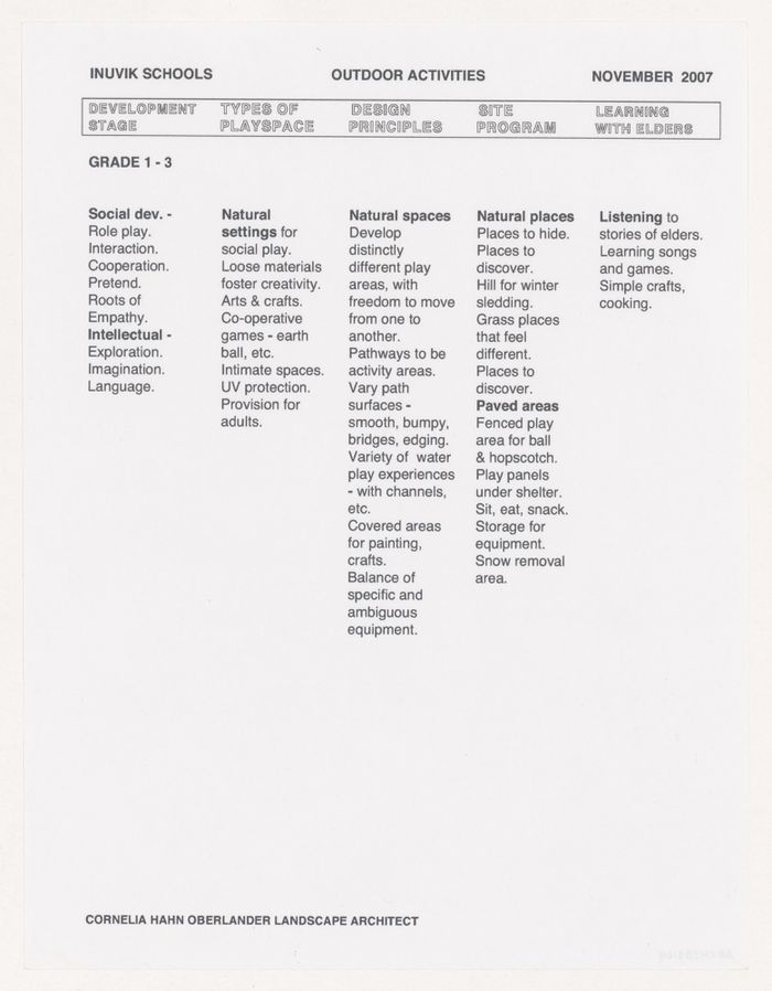 Inuvik School, Inuvik, Northwest Territories (2008) - Cornelia Hahn ...