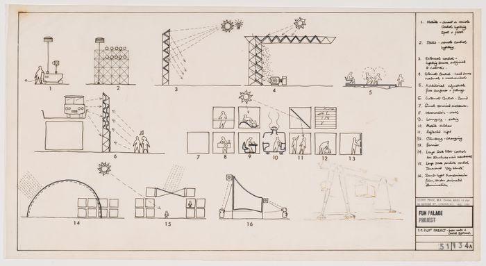 Fun Palace Project - Cedric Price fonds | CCA