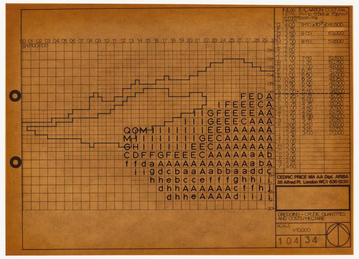 Two Tree Island - Cedric Price fonds | CCA
